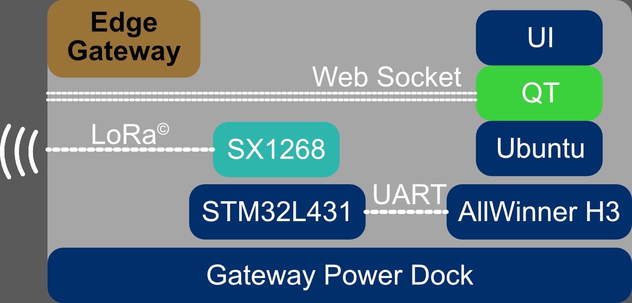 Lei Hua – F-Lab@NCEPU